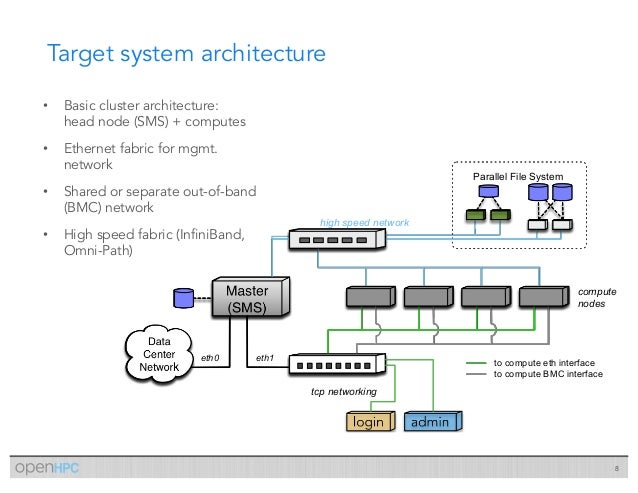 Open_HPC/Provisioning/OpenHPC Cluster Building (v1.3.5-CentOS7.5 Base ...