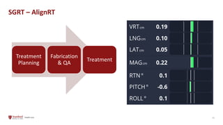 3D Printed Bolus in SGRT - SGRT USA 2024 | PPT