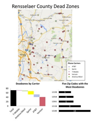 Cell Phone Dead Zone