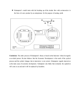 Schumpeterian Theory on Entrepreneurship!!! | DOCX