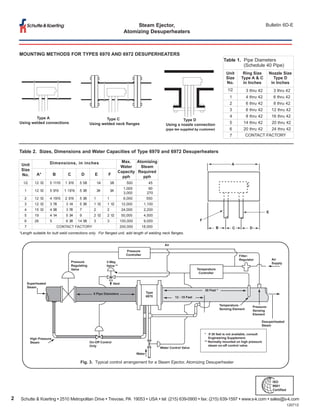 Types of Steam Desuperheaters | PDF