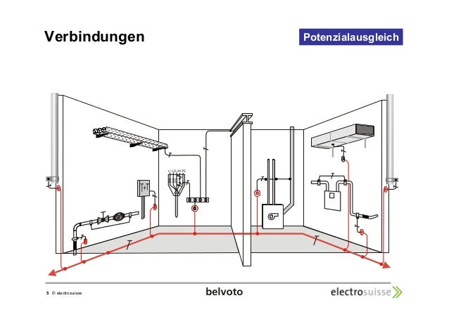 Schutz-Potenzialausgleich sPA