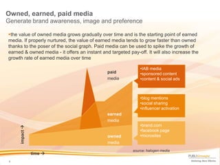 Brand Building | PPTX