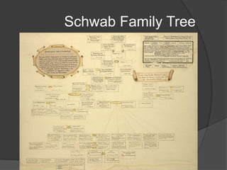 Schwab Family Hanau Presentation | PPT | Free Download