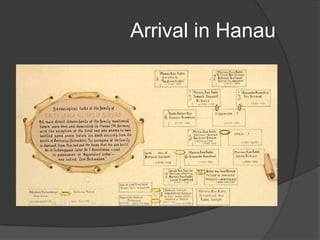Schwab Family Hanau Presentation | PPT