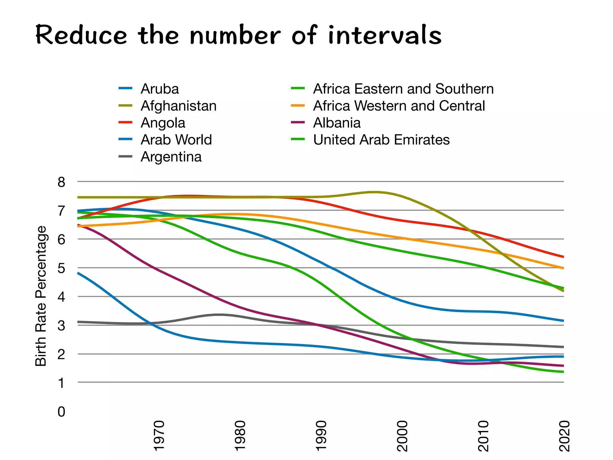 Five Guidelines for Better Data Visualizations (Schwabish) | PDF