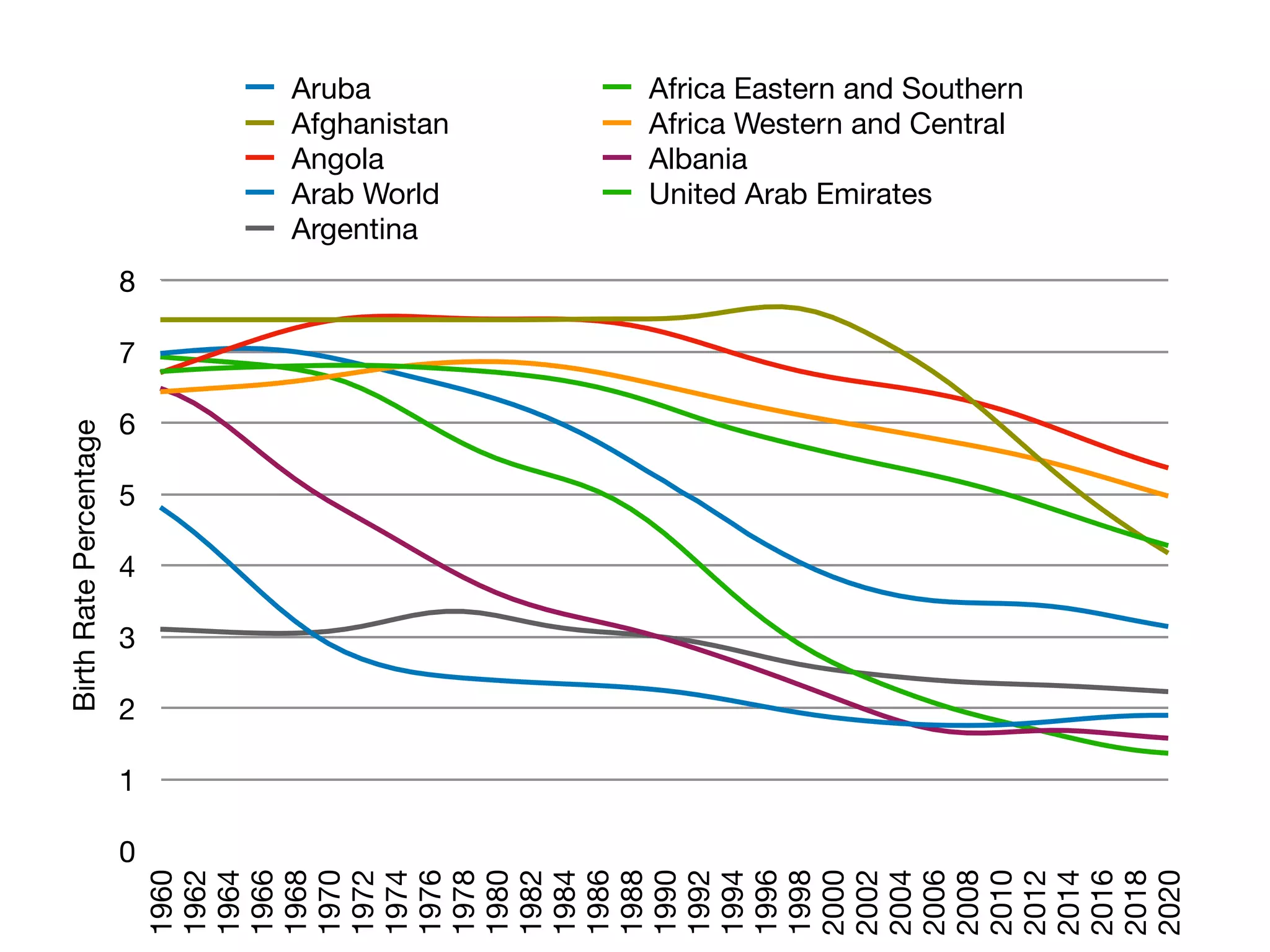 Five Guidelines for Better Data Visualizations (Schwabish) | PDF