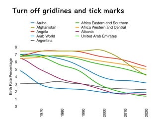 Five Guidelines for Better Data Visualizations (Schwabish) | PDF