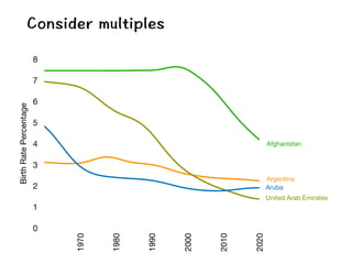 Five Guidelines for Better Data Visualizations (Schwabish) | PDF