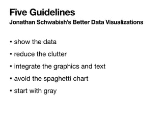Five Guidelines for Better Data Visualizations (Schwabish) | PDF