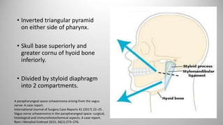 Schwannomas of parapharyngeal space | PPT