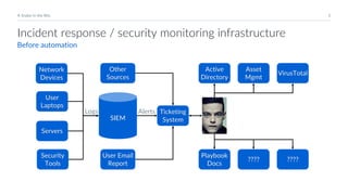 PyCon 2019 - A Snake in the Bits: Security Automation with Python | PPT