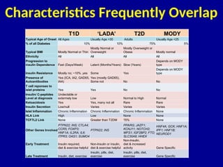 schwartz_ada_presention_on_classifying_diabetes_types_part_1.ppt