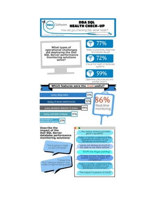 DBA SQL Health Check-up | PDF