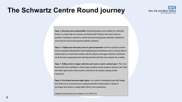 Schwartz Round presentation | PPTX
