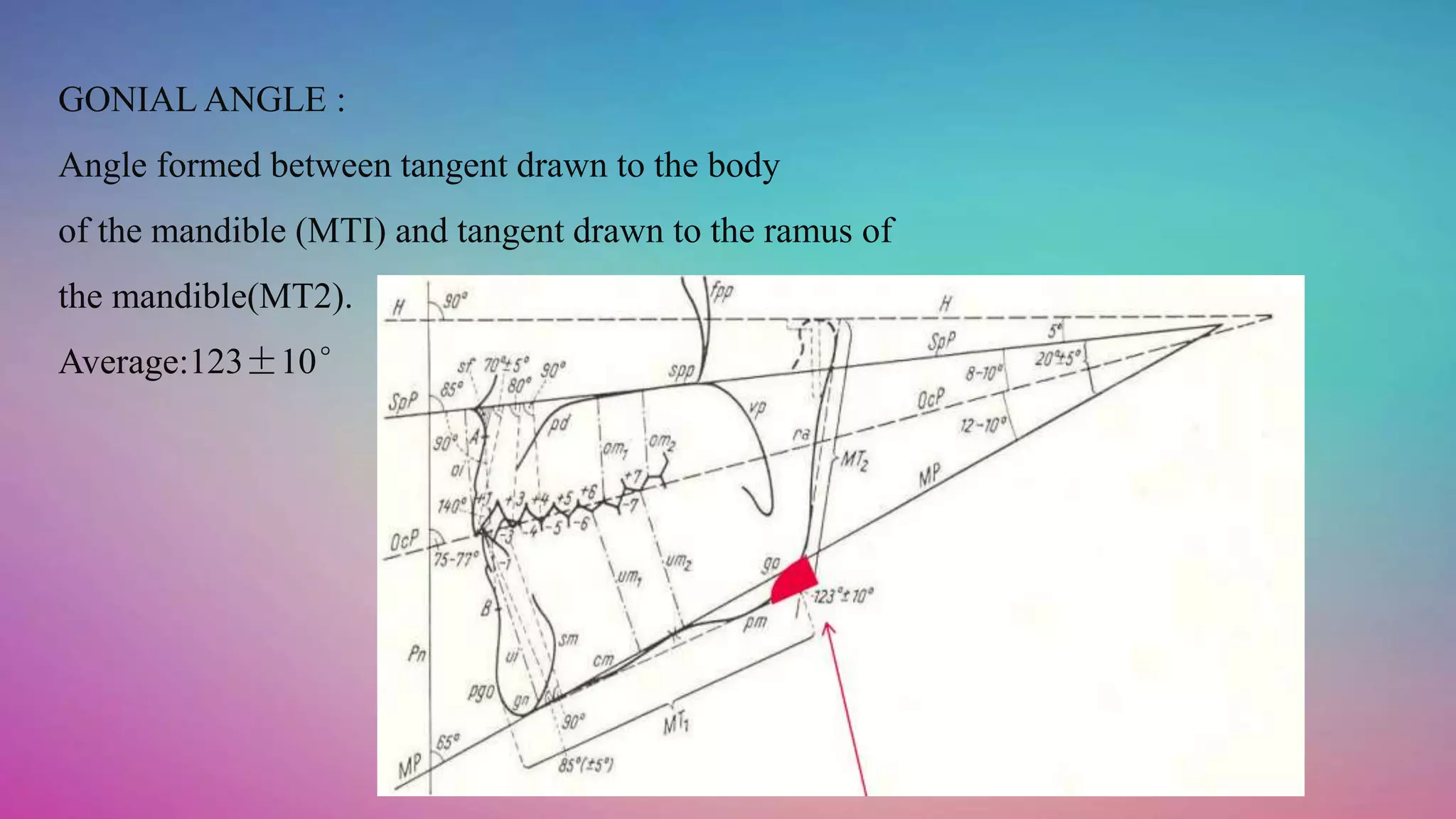 Schwarz Analysis | PPTX