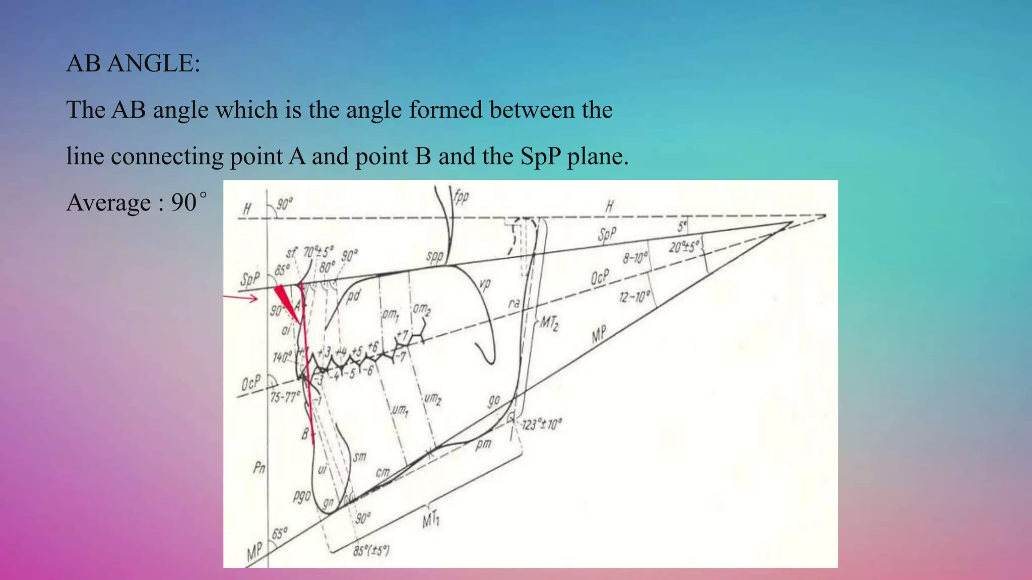 Schwarz Analysis | PPTX