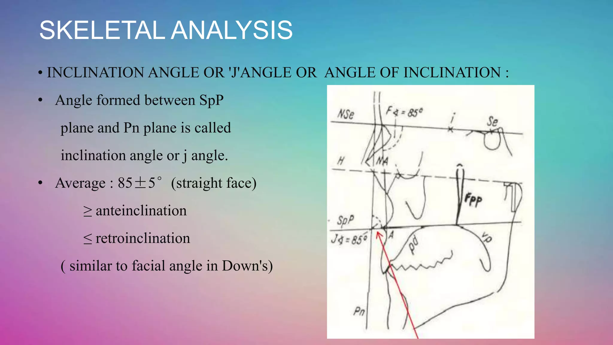 Schwarz Analysis | PPTX