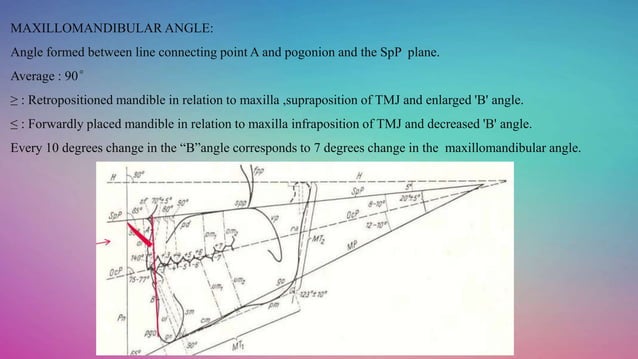 Schwarz Analysis | PPTX