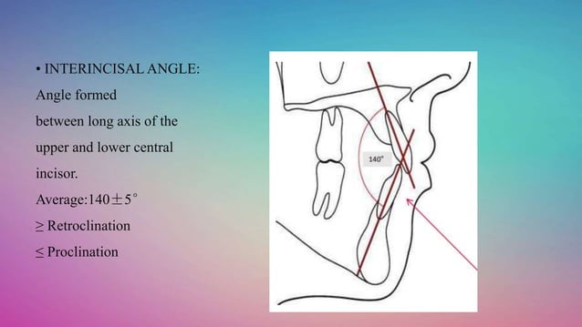 Schwarz Analysis | PPTX