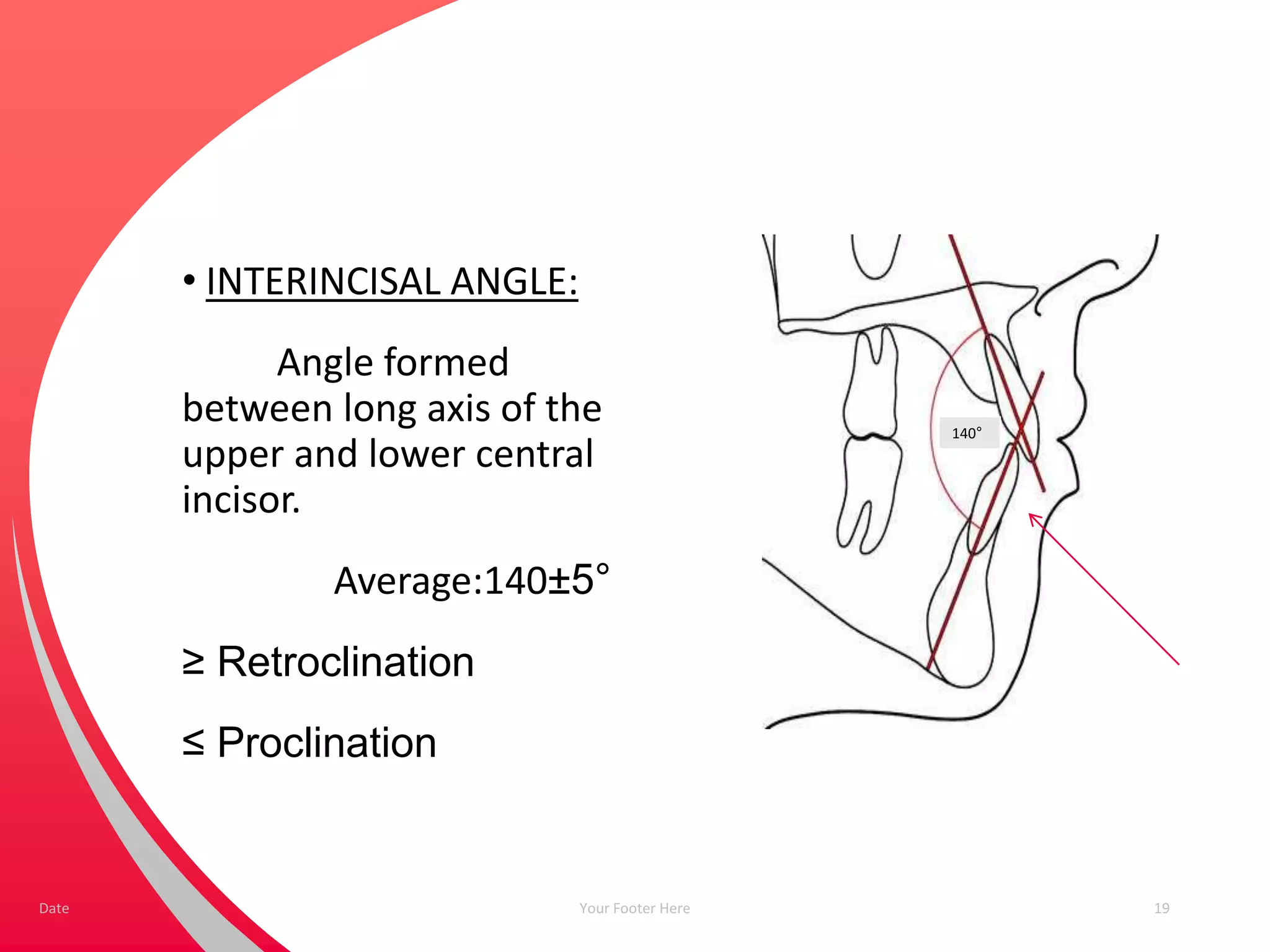 Schwarz analysis (mothi krishna) | PPTX