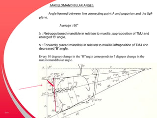 Schwarz analysis (mothi krishna) | PPTX