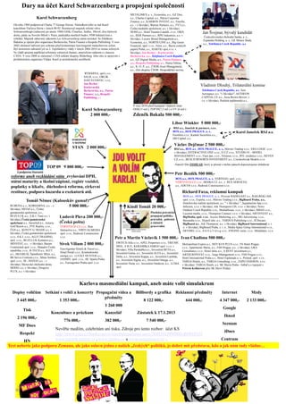 schwarzenberg Karel | PDF