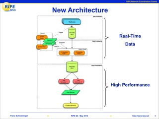 RIPE NCC DNSMON Service | PPT