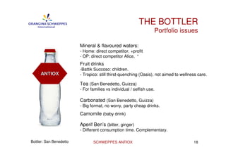 Schweppes Antiox business case | PDF