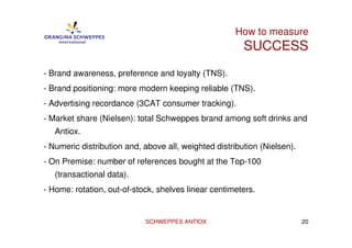 Schweppes Antiox business case | PPT