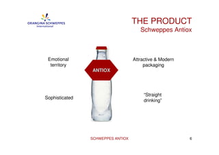 Schweppes Antiox business case | PPT