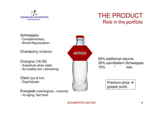 Schweppes Antiox business case | PPT