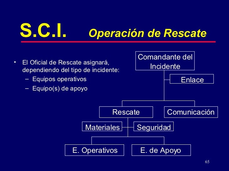 Introducción al Sistema de comando de incidentes Introducción al Sistema de comando de incidentes