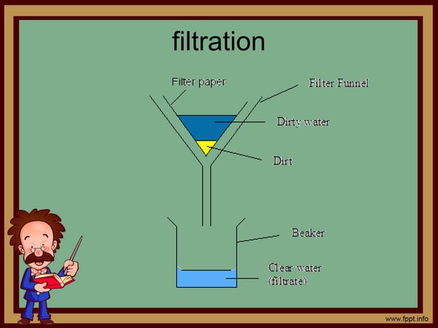 Ways of Separating Mixtures | PPTX | Chemistry | Science