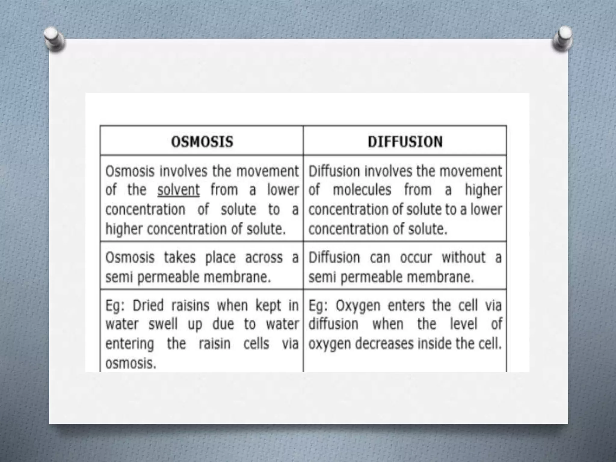 diffusion& osmosis | PPTX