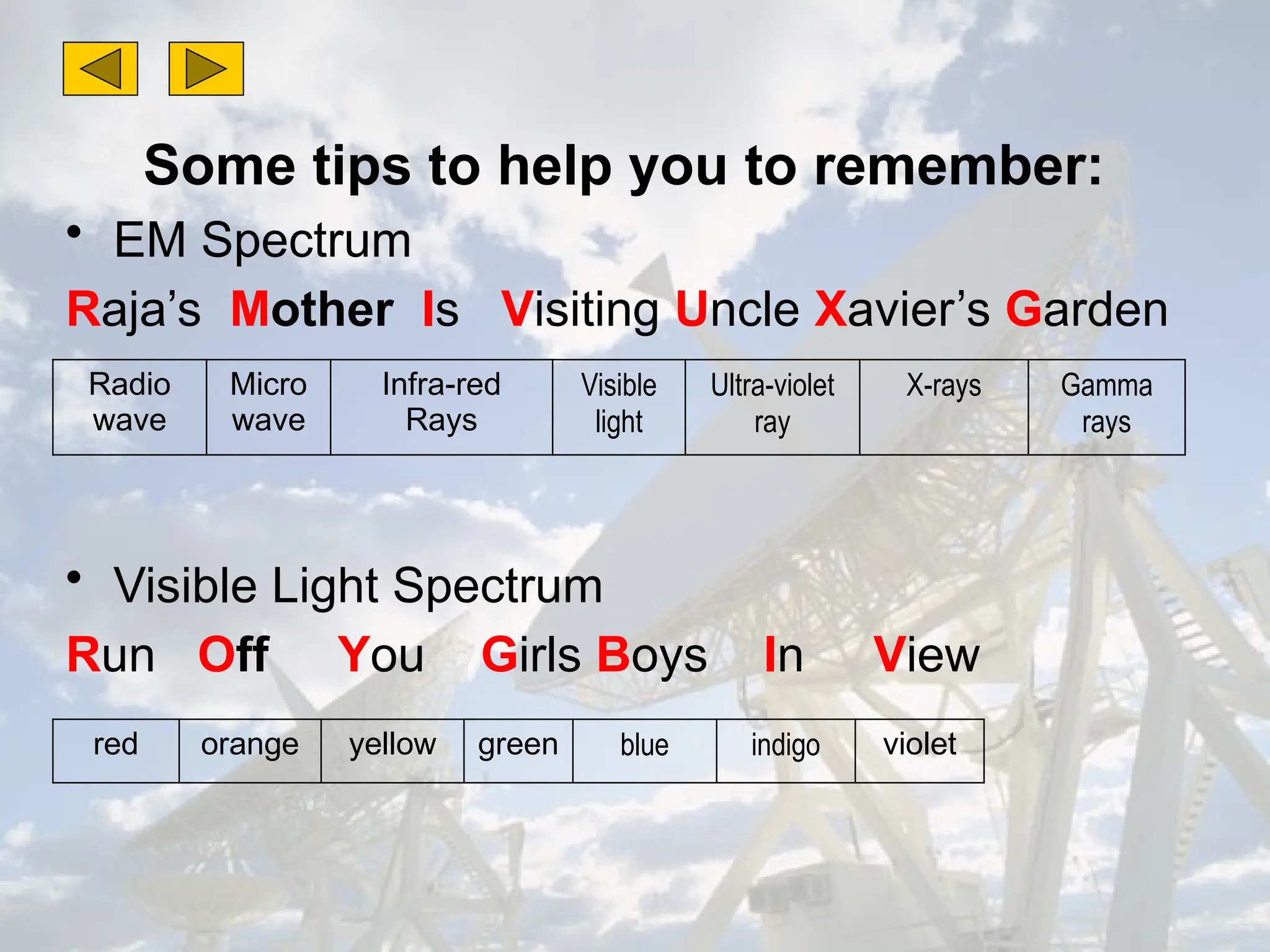 Sci. 10 Introduction to electromagnetic waves | PPTX