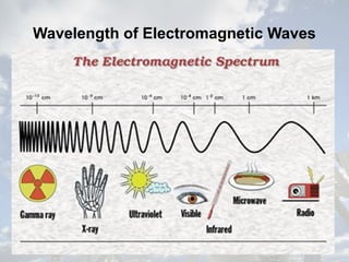 Sci. 10 Introduction to electromagnetic waves | PPTX