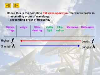 Sci. 10 Introduction to electromagnetic waves | PPTX