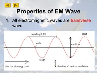Sci. 10 Introduction to electromagnetic waves | PPTX