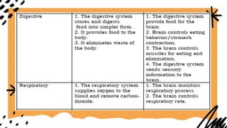 GRADE 6 SCIENCE-6-WEEK-3.pptx POWERPOINTLESSON | PPTX