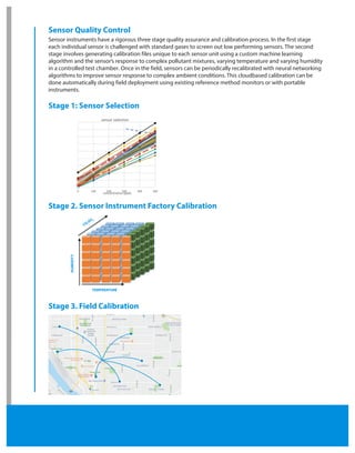 Sci 680 smart air quality sensor | PDF