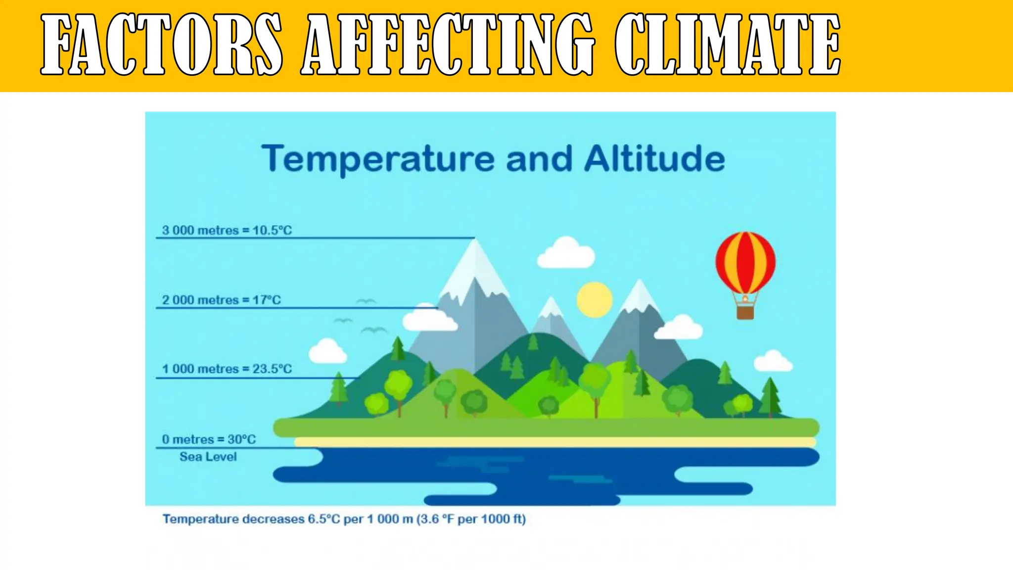 Factors Affecting the Climate Grade 9 Quarter 3 Week 4 | PDF