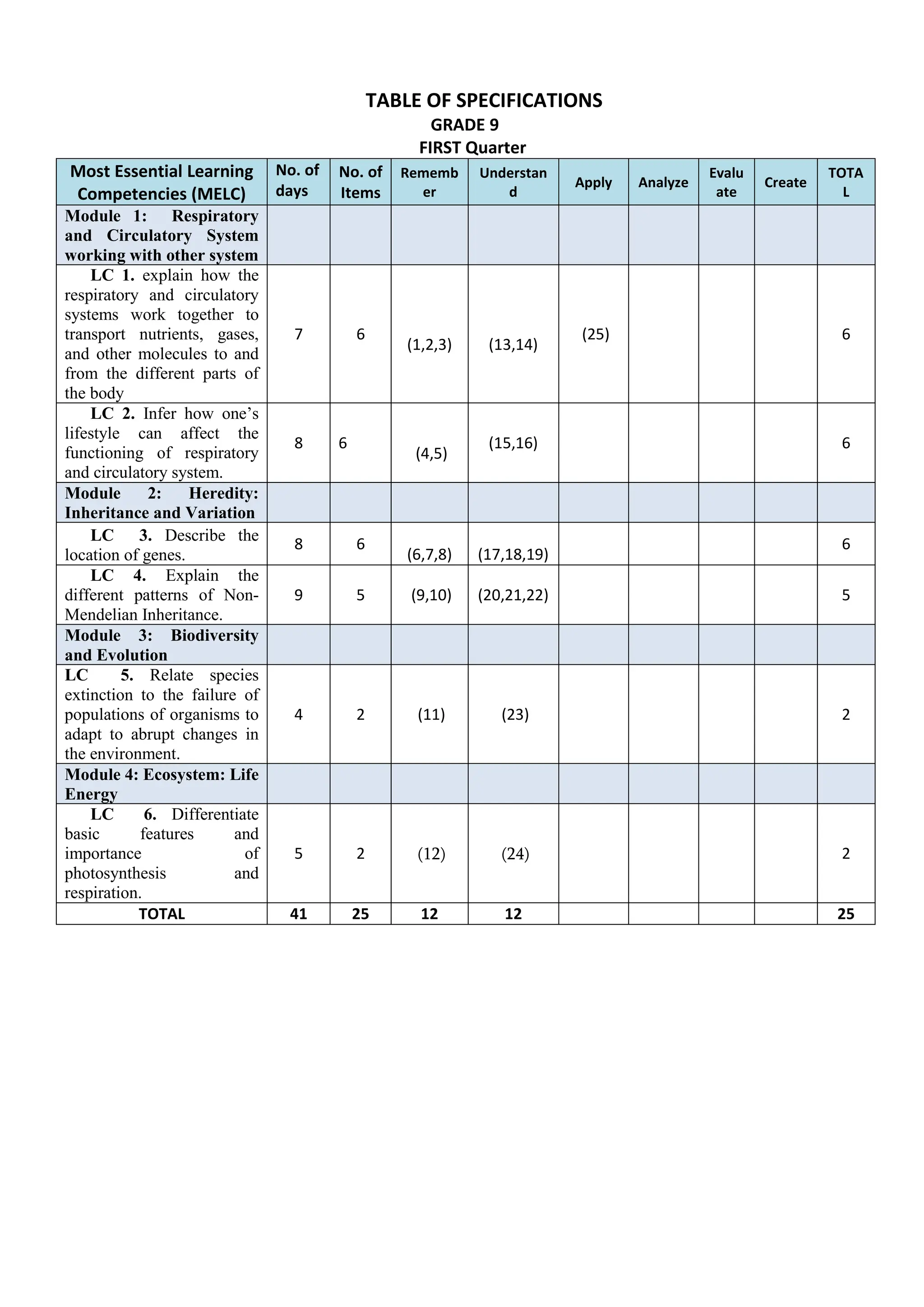 Sci-9_Q1-TOS diagnostic.docx