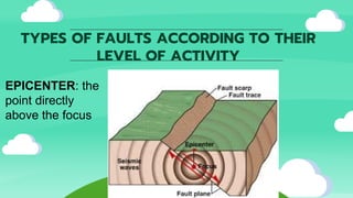 science 7 - earth science FAULTS G-7.pdf