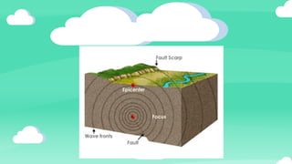 science 7 - earth science FAULTS G-7.pdf