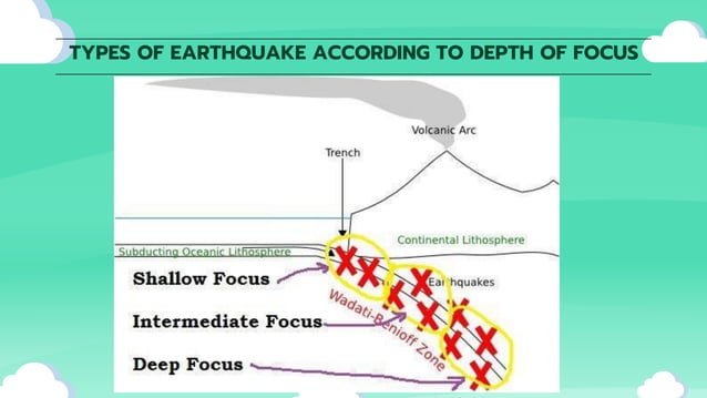 science 7 - earth science FAULTS G-7.pdf