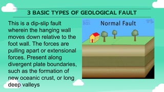 science 7 - earth science FAULTS G-7.pdf