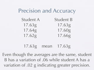 Sci Measure | PPT
