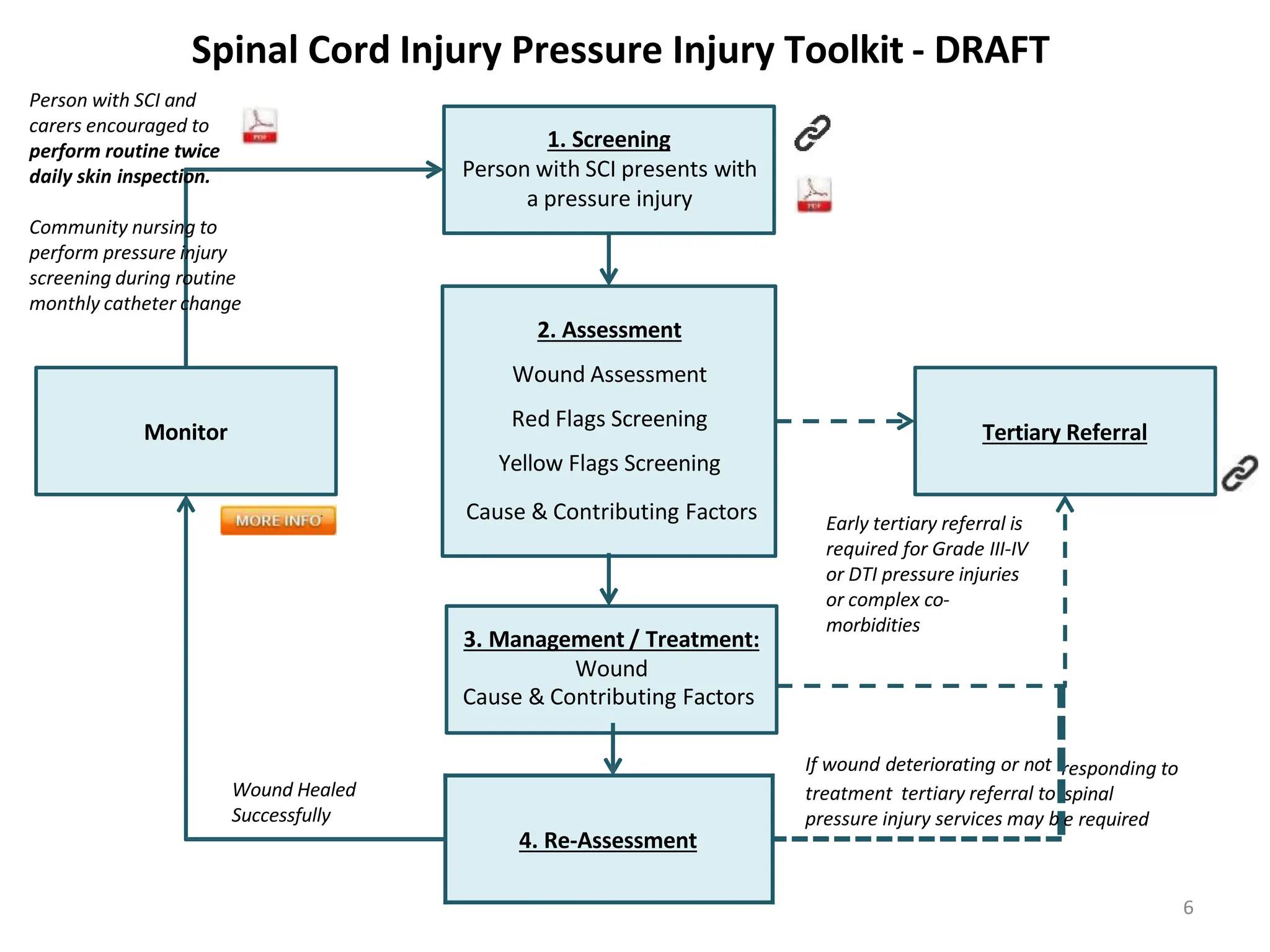 SCI-Pressure-Injury-Toolkit_L-Katte.pptx