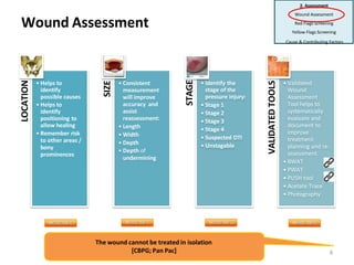 SCI-Pressure-Injury-Toolkit_L-Katte.pptx